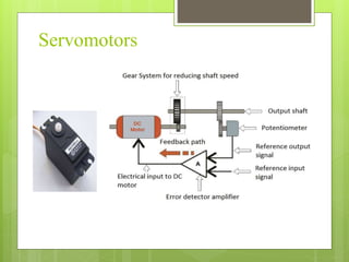 Design and fabrication of delta robot.pptx ignite | PPTX