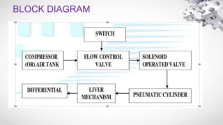 Design and fabrication of differential unit locking system | PPTX