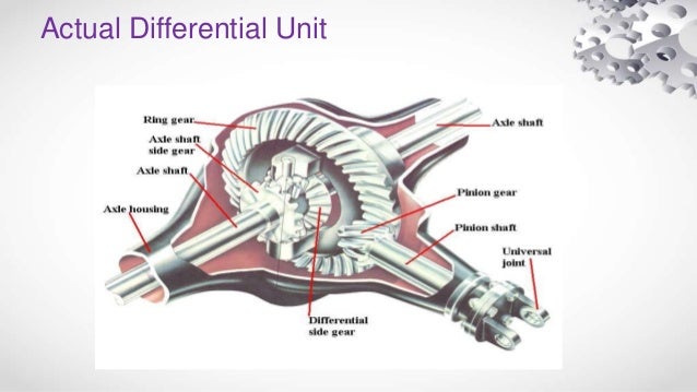 Design and fabrication of differential unit locking system