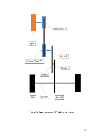 Design and fabrication of gearbox with inboard braking of an all ...