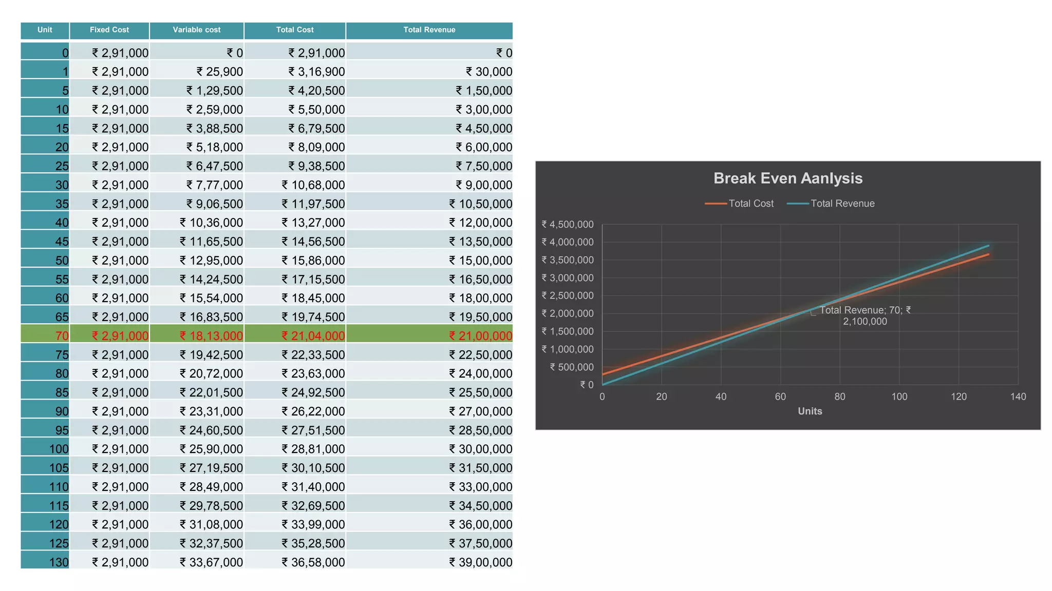 Design and Fabrication of Gesture Control Wheelchair for Disabled using ...