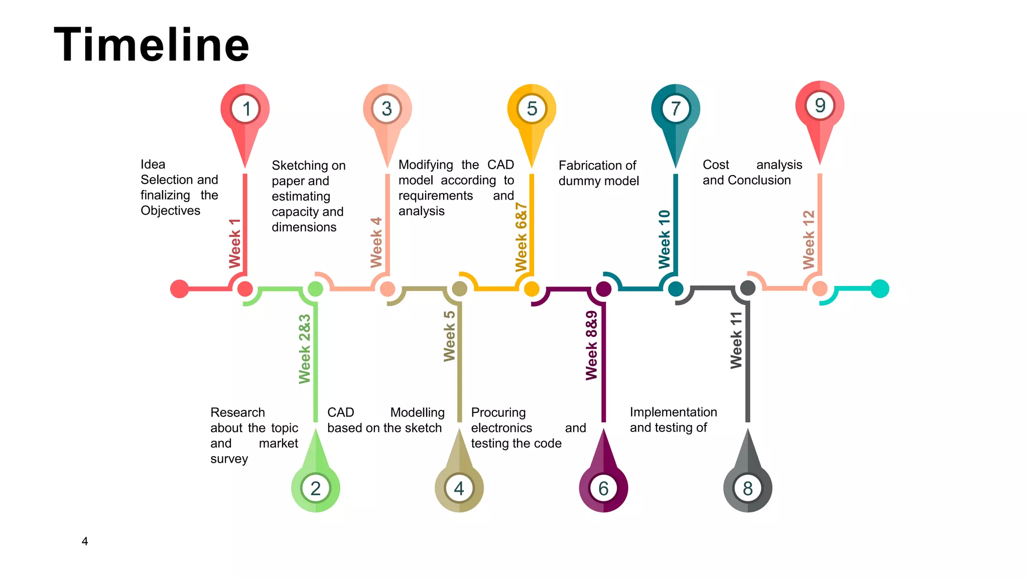 Design And Fabrication Of Gesture Control Wheelchair For Disabled Using Arduinopptx