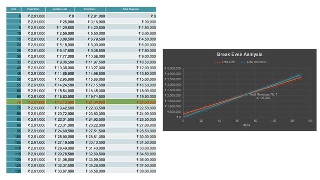 Design and Fabrication of Gesture Control Wheelchair for Disabled using ...