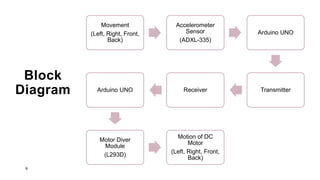 Design and Fabrication of Gesture Control Wheelchair for Disabled using ...
