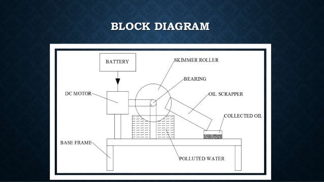 Design and fabrication of oil skimmer PPT .pptx