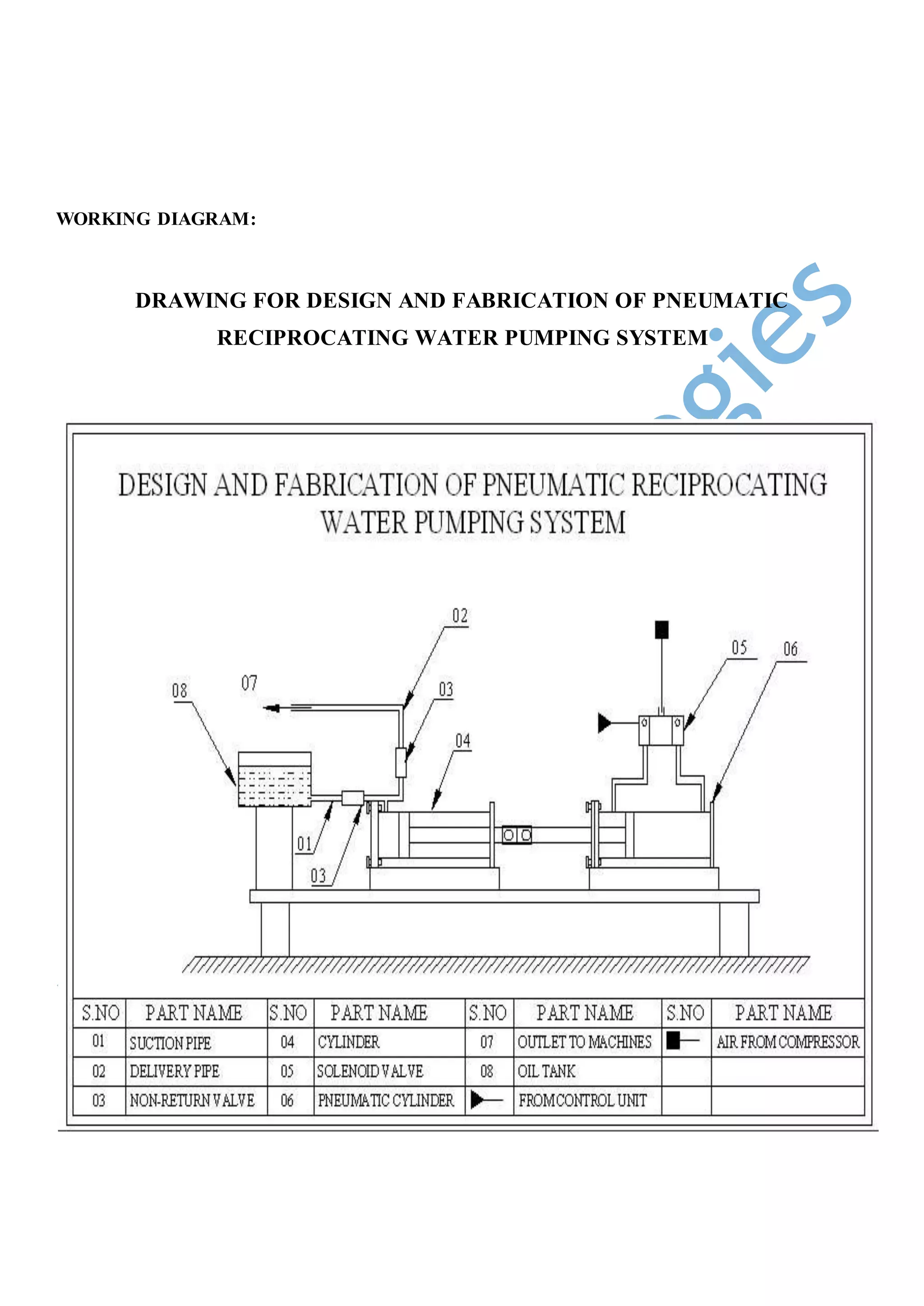 Design and fabrication of pneumatic reciprocating water pumping system ...