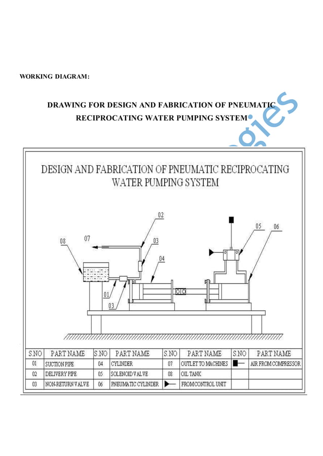 Design and fabrication of pneumatic reciprocating water pumping system | PDF