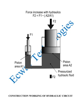 Design and fabrication of portable hydraulic power press | DOC