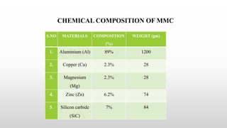 Design and fabrication of spur gear using metal matix composite | PPTX