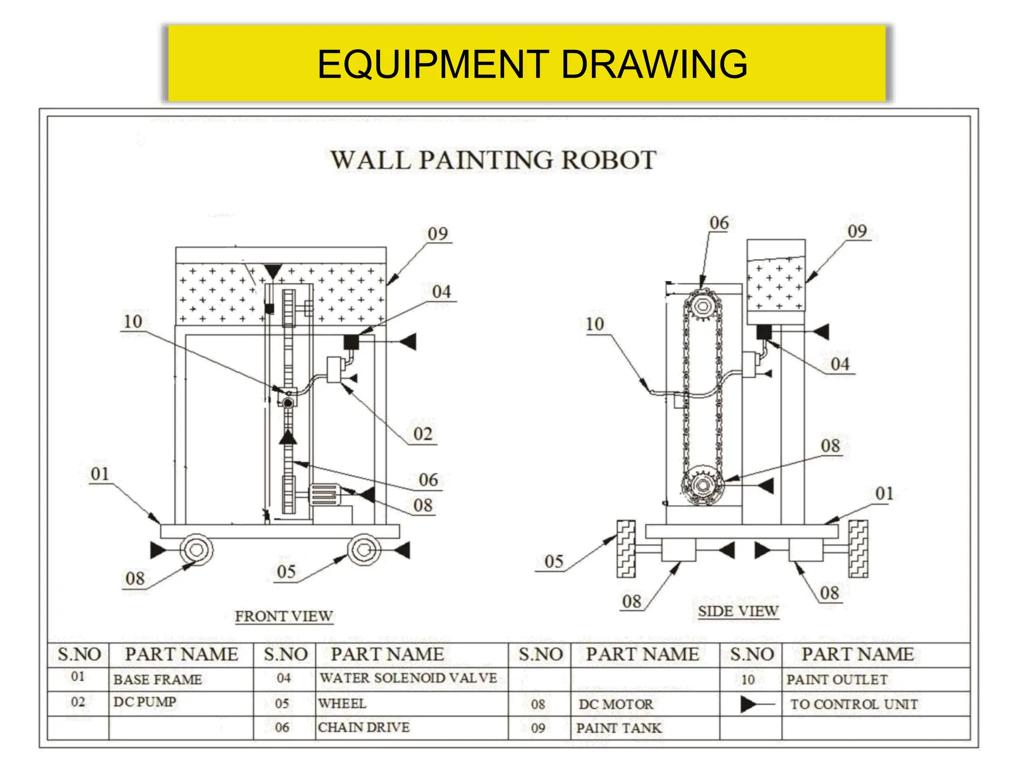 DESIGN AND FABRICATION OF WALL PAINTING ROBOT.pptx