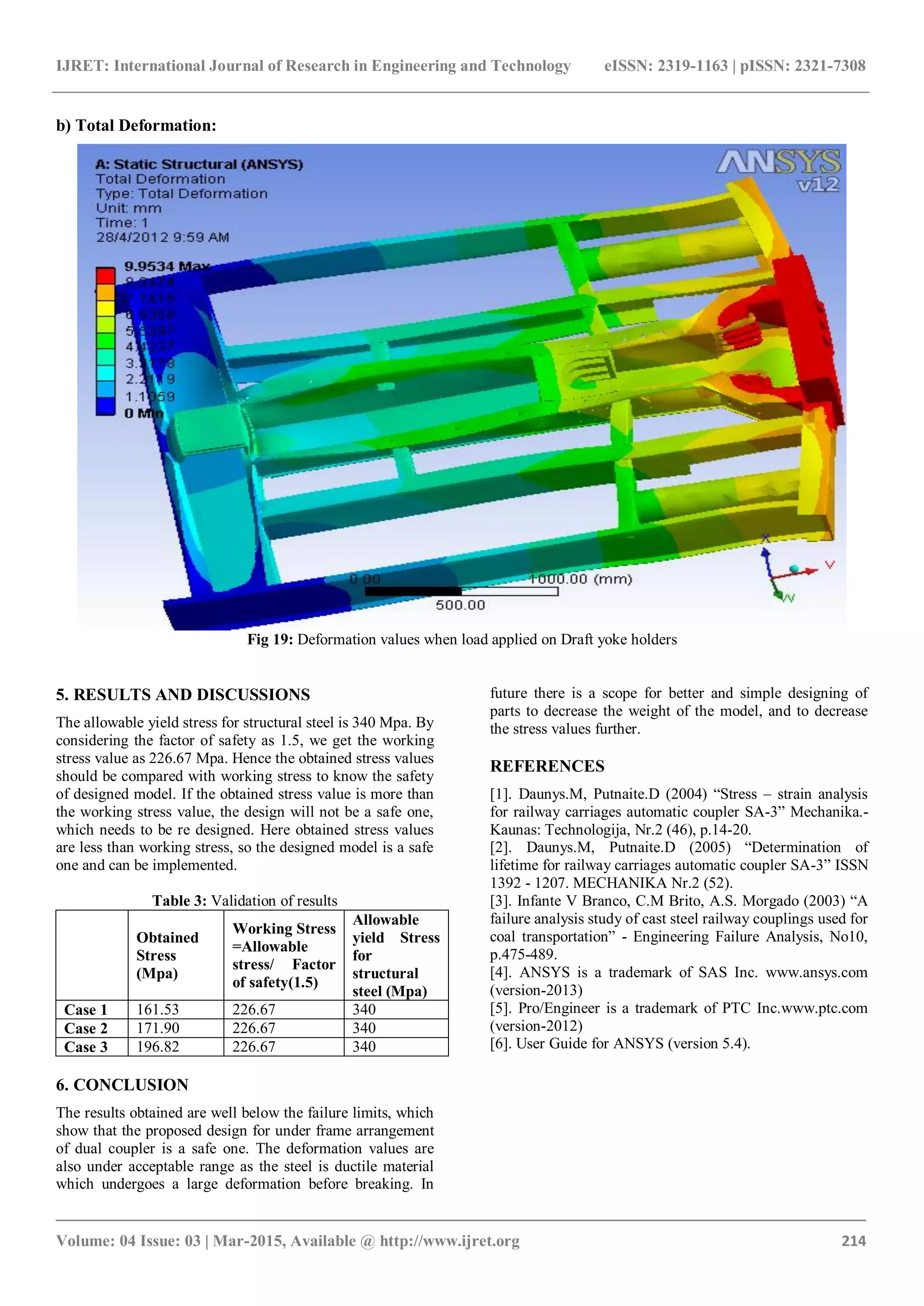 Design and finite element analysis of under frame arrangement (universal headstock) of dual ...