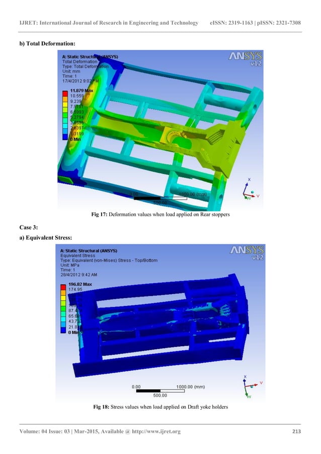 Design and finite element analysis of under frame arrangement (universal headstock) of dual ...
