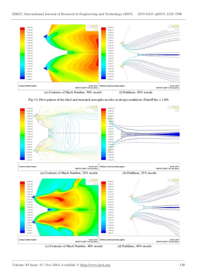 Design and flow simulation of truncated aerospike nozzle