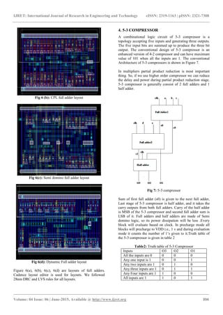 Design and implementation of 15 4 compressor using 1-bit semi domino ...
