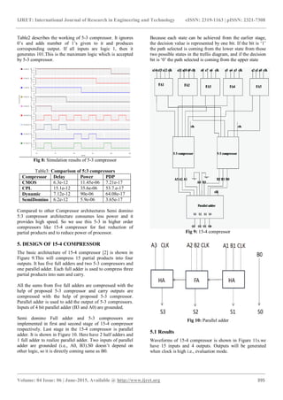 Design and implementation of 15 4 compressor using 1-bit semi domino ...