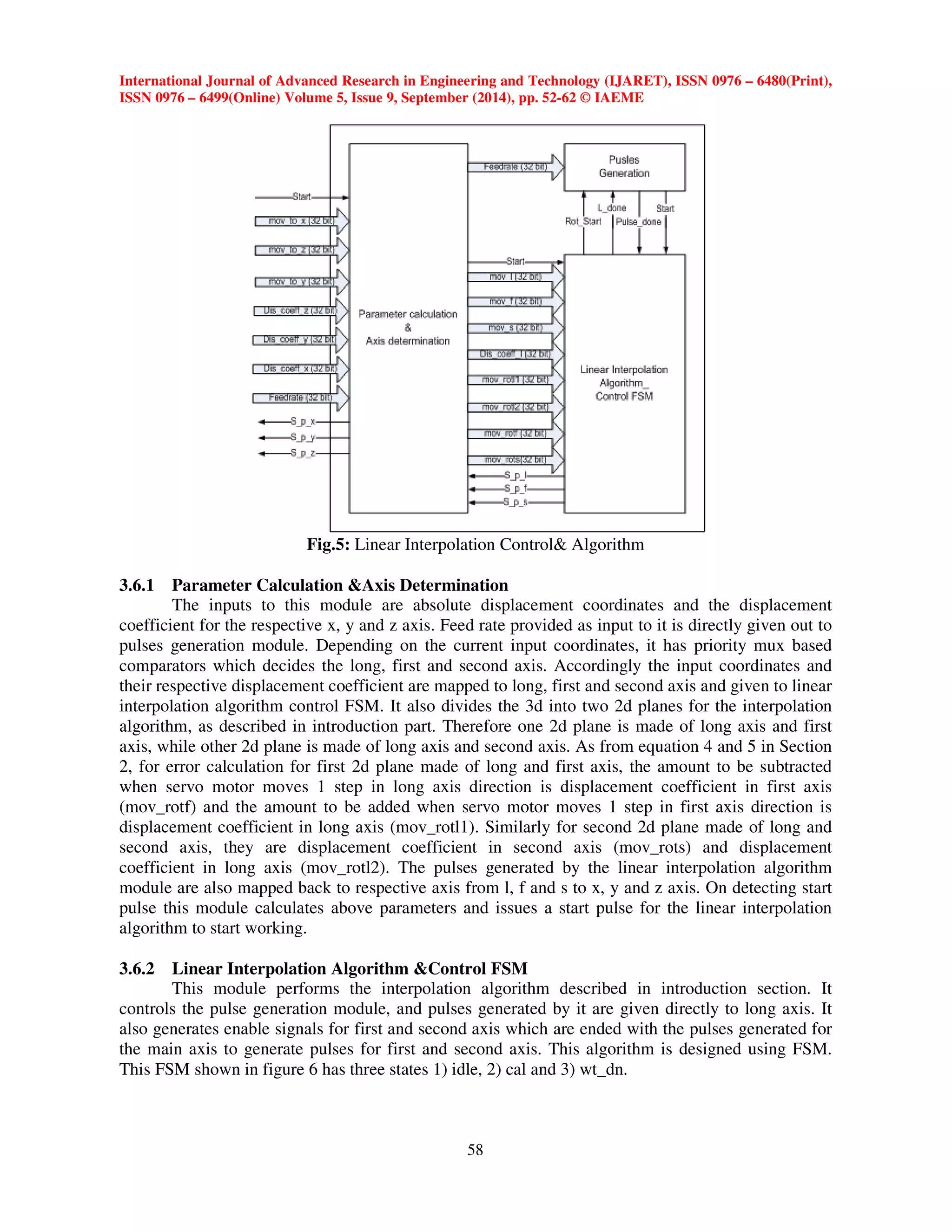 Design And Implementation Of 3 Axis Linear Interpolation Controller In Fpga For Cnc Machines And