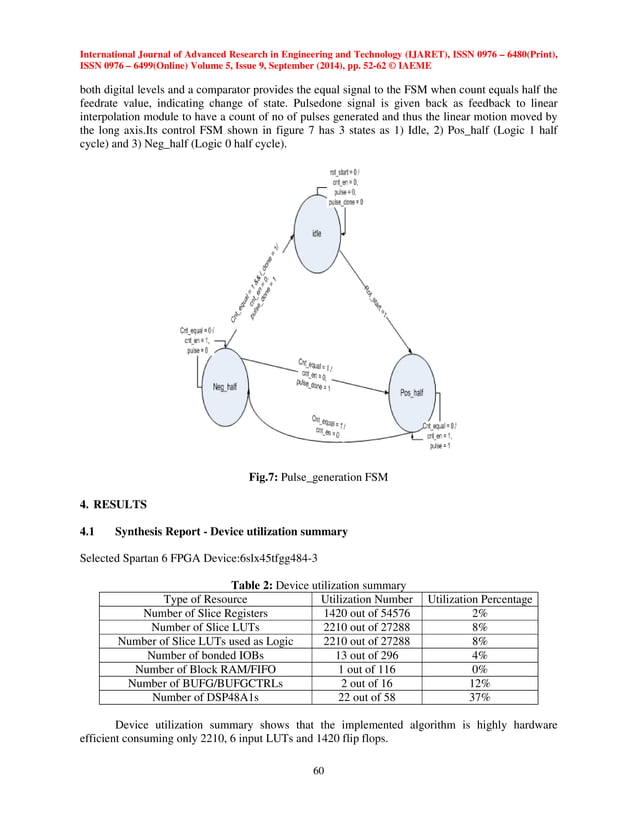 Design And Implementation Of 3 Axis Linear Interpolation Controller In Fpga For Cnc Machines And 