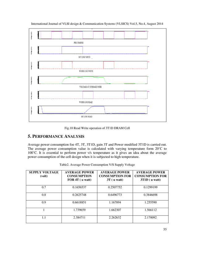 Design and implementation of 4 t, 3t and 3t1d dram cell design on 32 nm technology | PDF | Data ...