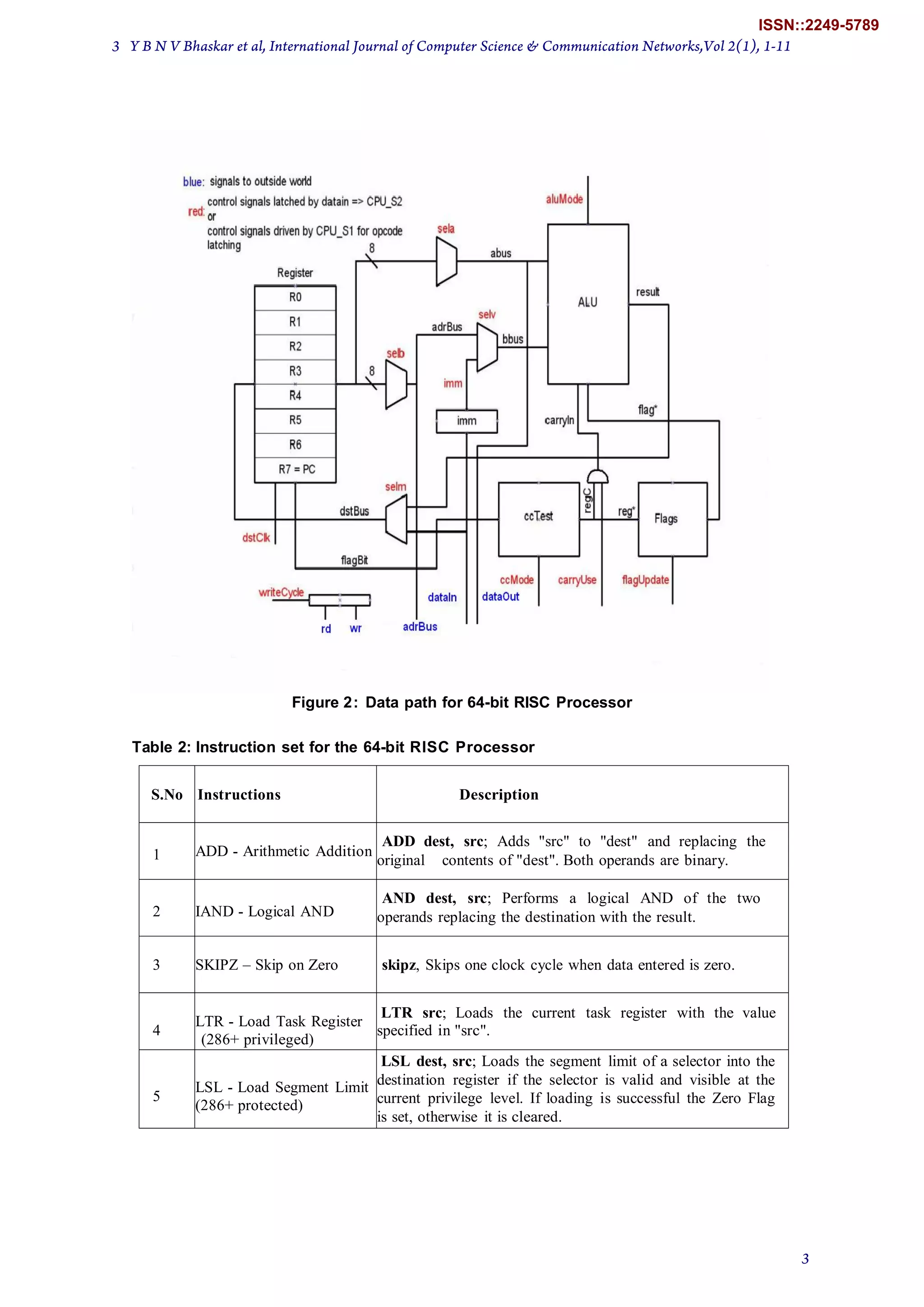 Design And Implementation Of 64 Bit Risc Processor Using Systempdf Programming Languages