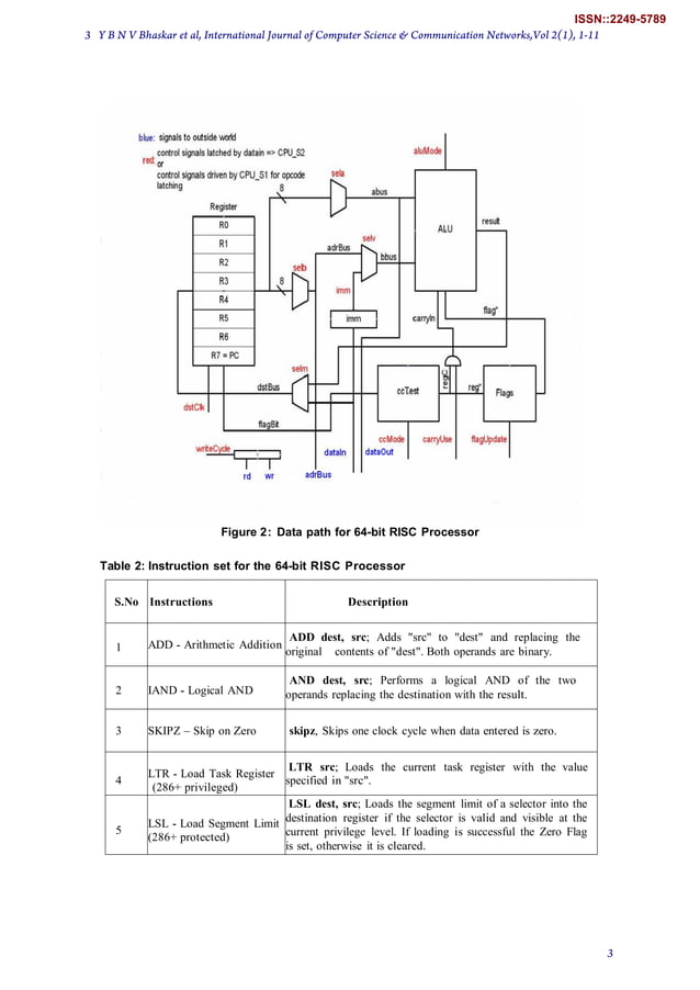 Design And Implementation Of 64 Bit Risc Processor Using Systempdf