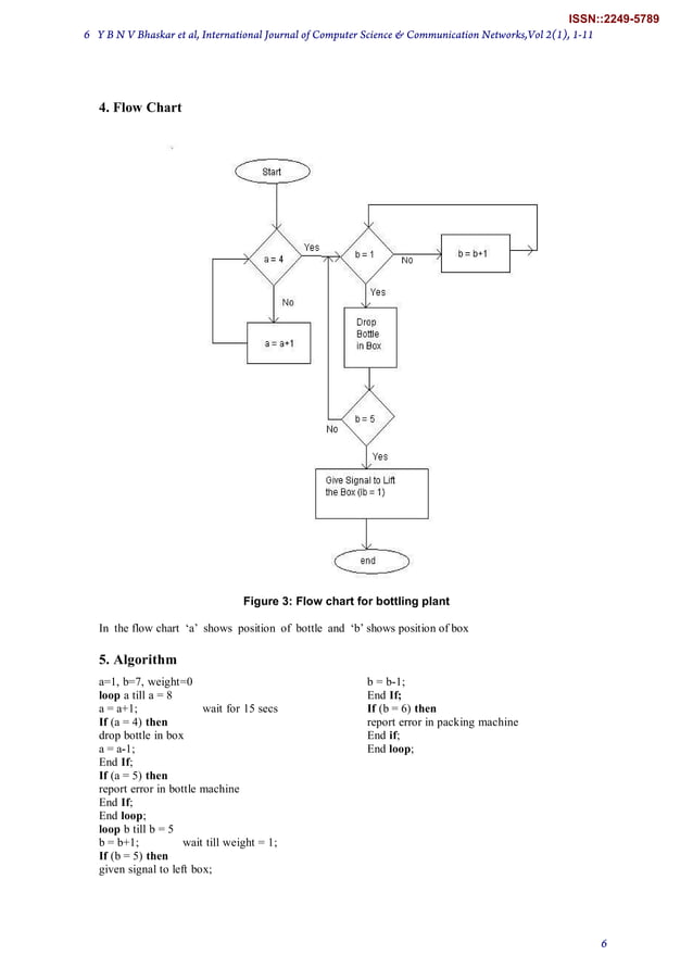 Design And Implementation Of 64 Bit Risc Processor Using Systempdf