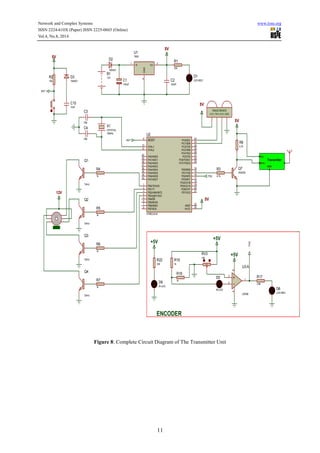 Design and implementation of a directional | PDF