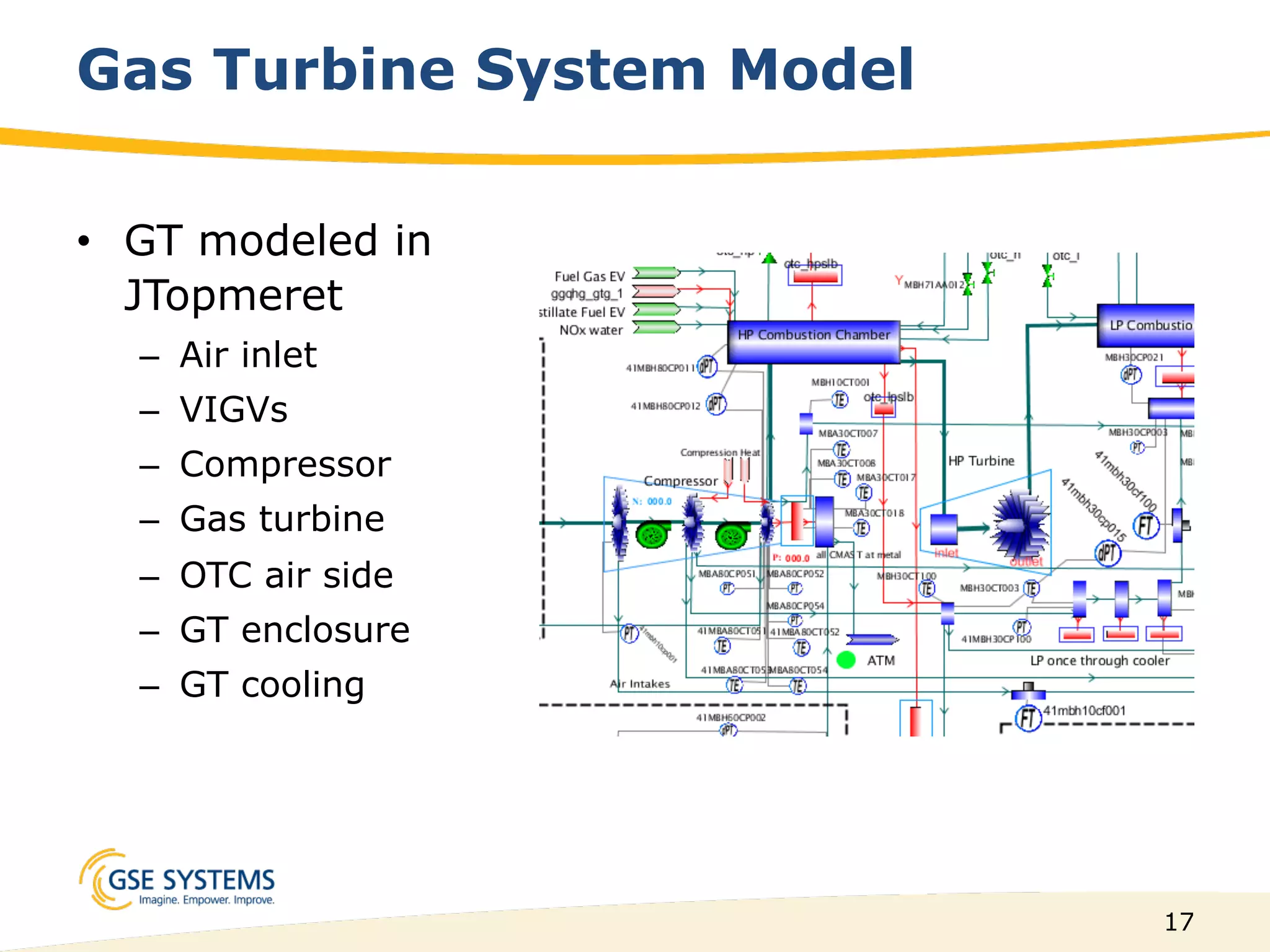 Designing a High-Fidelity Full-Scope Training Simulator for a Triple ...