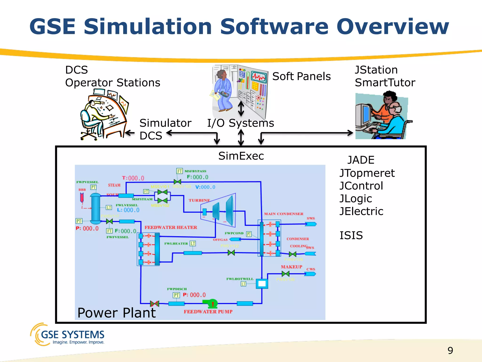 Designing a High-Fidelity Full-Scope Training Simulator for a Triple ...