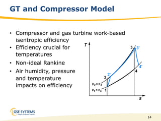 Designing a High-Fidelity Full-Scope Training Simulator for a Triple ...