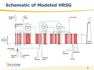 Designing a High-Fidelity Full-Scope Training Simulator for a Triple ...