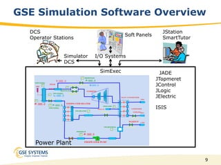 Designing a High-Fidelity Full-Scope Training Simulator for a Triple ...