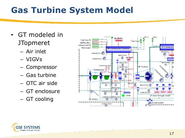 Gas Turbine Simulation Programs - goodsiteaccess
