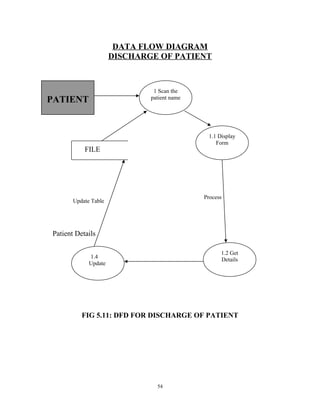 Design and implementation of a hospital management system | PDF