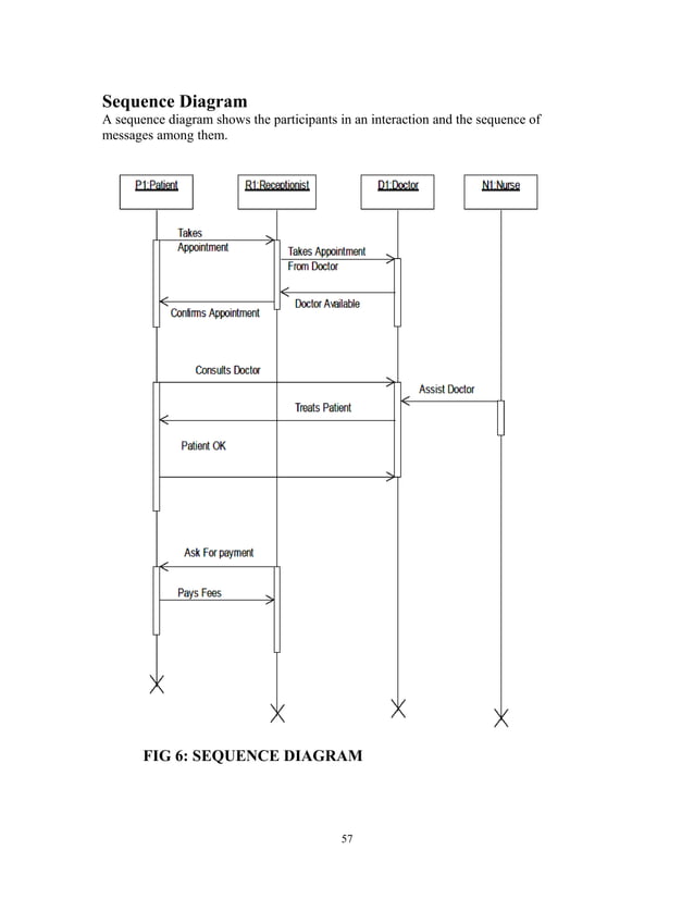 Design and implementation of a hospital management system