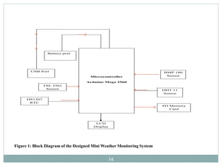design_and_implementation_of_a_low_cost_weather_monitoring_system ...