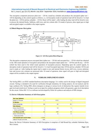 Design and Implementation of Area Efficiency AES Algoritham with FPGA and ASIC, | PDF ...