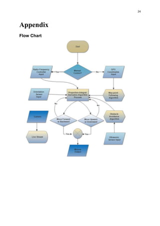 Design and implementation of autonomous quadcopter converted | PDF