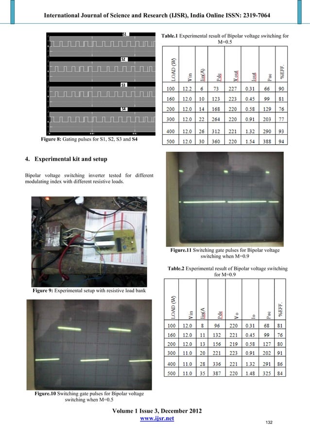 Design and implementation of carrier based sinusoidal pwm (bipolar ... Design and implementation of carrier based sinusoidal pwm (bipolar ...