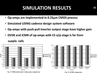 Design and implementation of cmos rail to-rail operational amplifiers | PPTX