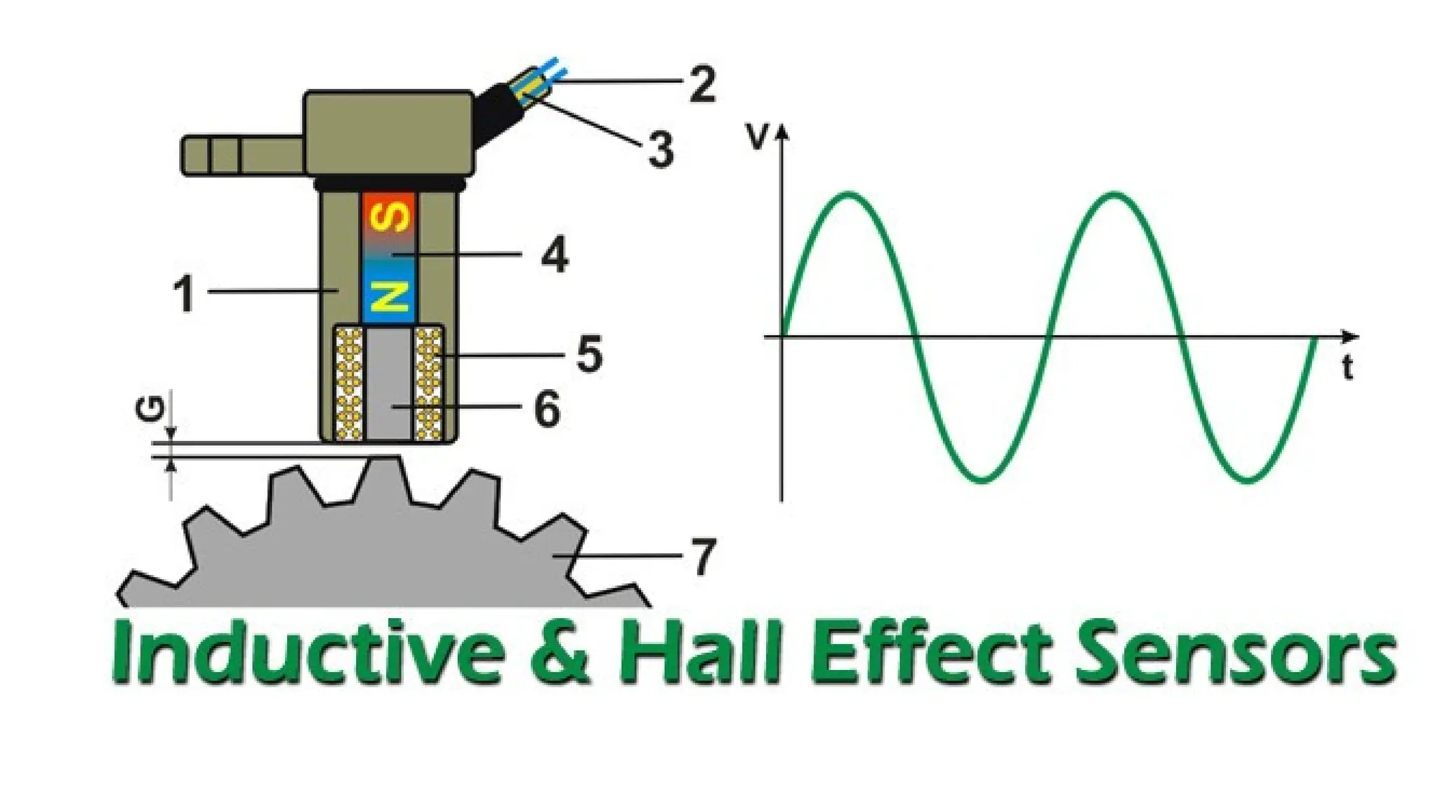 Design and implementation of Hall effect sensors.pptx
