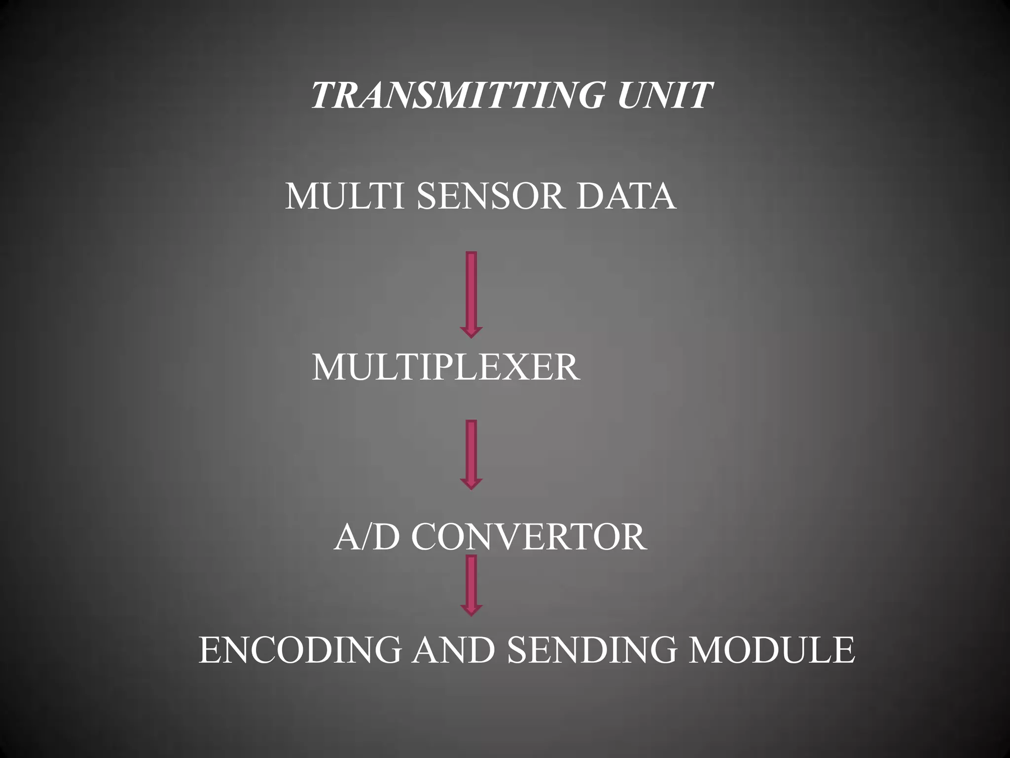 Design and implementation of hdlc procedures | PPT Design and implementation of hdlc procedures | PPT