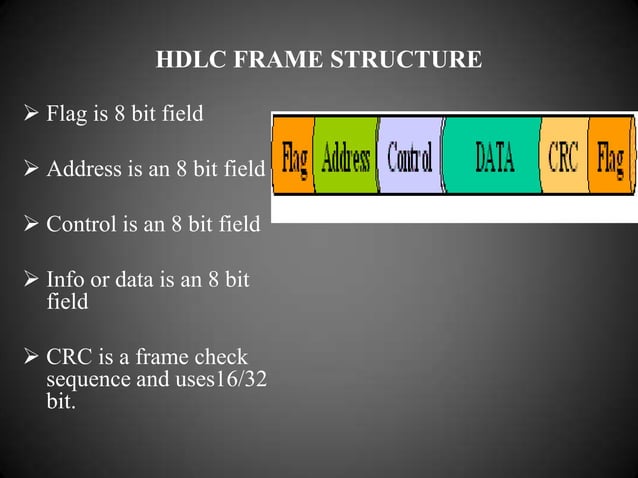 Design and implementation of hdlc procedures | PPT Design and implementation of hdlc procedures | PPT