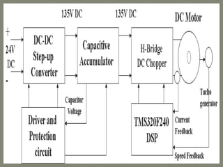 Design and implementation of high power dc dc converter and speed ...