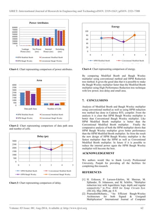 Design and implementation of high speed baugh wooley and modified booth multiplier using cadence ...