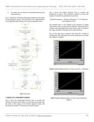 Design and implementation of labview based scada for textile mills | PDF