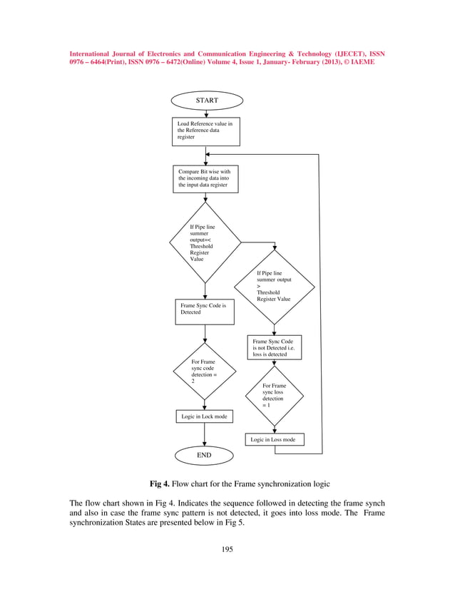 Design and implementation of multi channel frame synchronization in ...