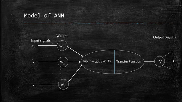 Design And Implementation Of Neural Network Based Circuits For Vlsi Testing Ppt