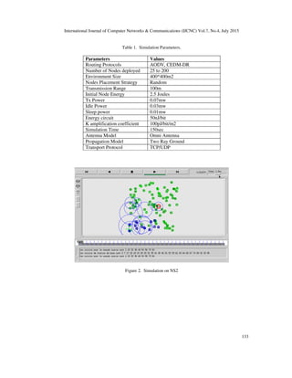 Design and implementation of new routing | PDF
