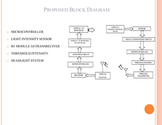 Design and implementation of night time vehicle detection for automatic headlight beam control | PPT