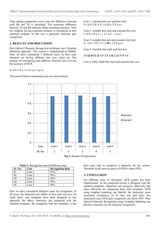 Design and implementation of optical character recognition using template matching for multi ...